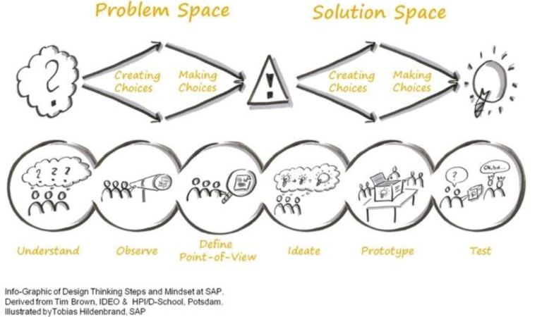 Ultimate – Peps People