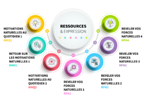 Basics – Peps People